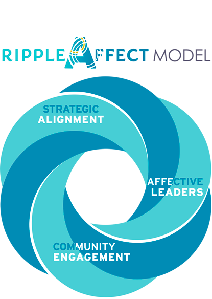 Ripple Affect – Official Site