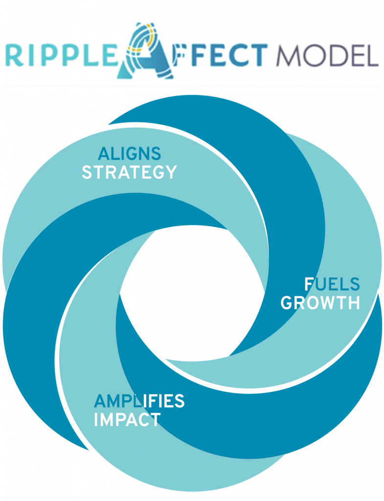 Ripple Affect – Official Site